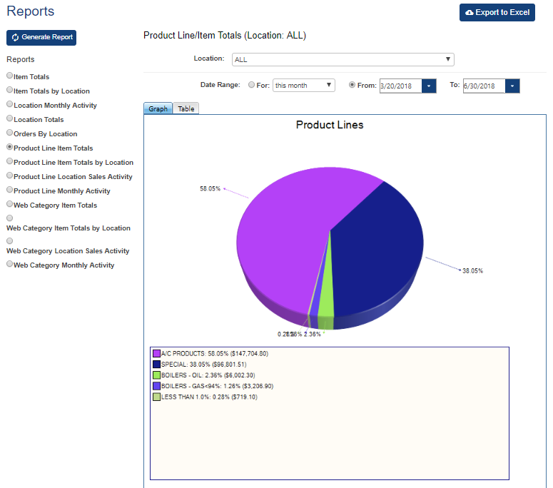 Analyze and report on your purchase history (eCommerce)