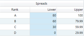 Create customer ranking criteria