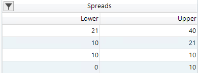 Configure Product Ranking Criteria