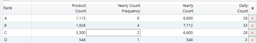 Schedule cycle counts
