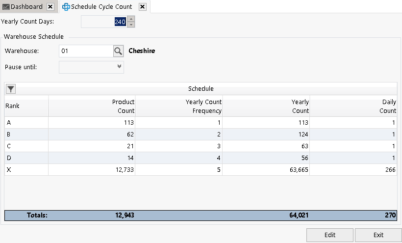 Schedule cycle counts