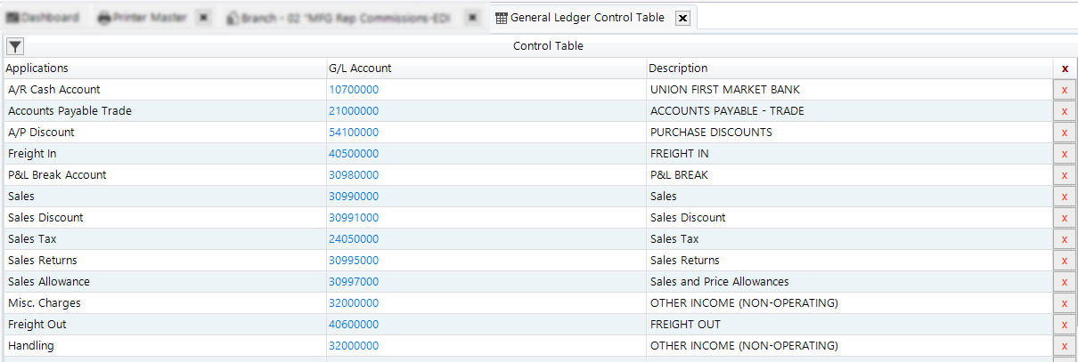 General ledger control table