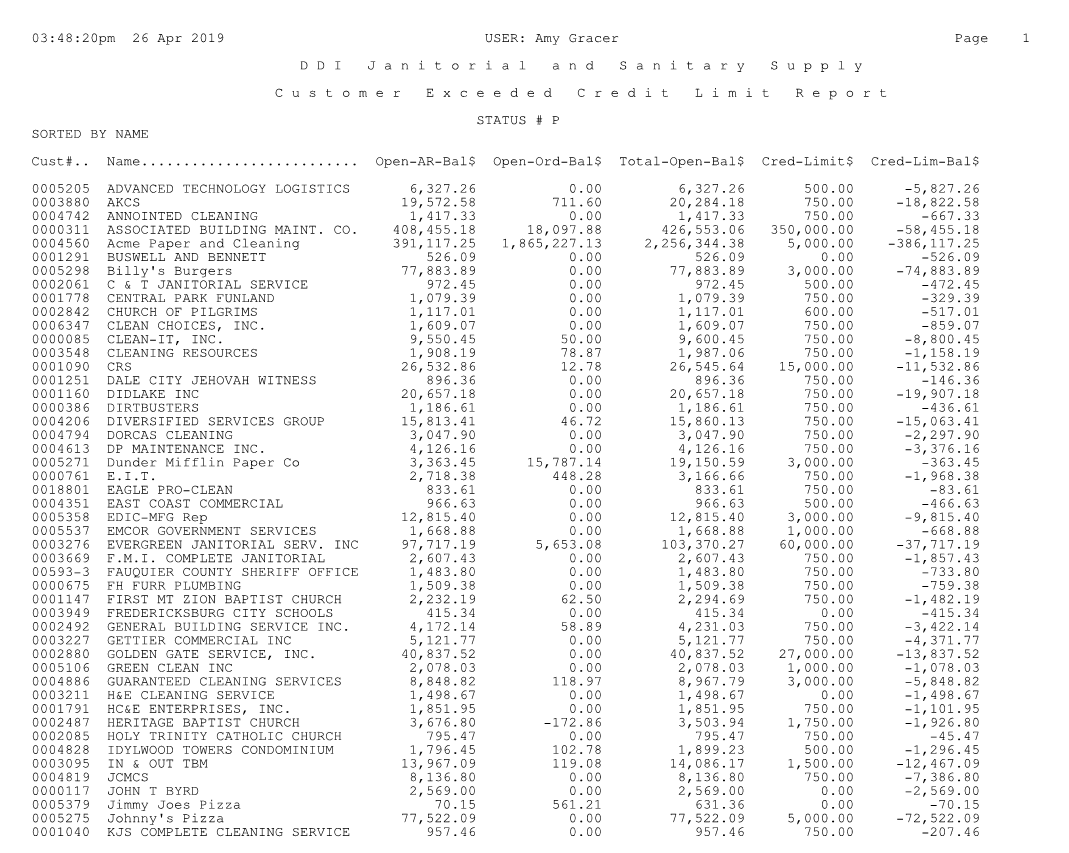 A/R Exceeded Credit Limit Report
