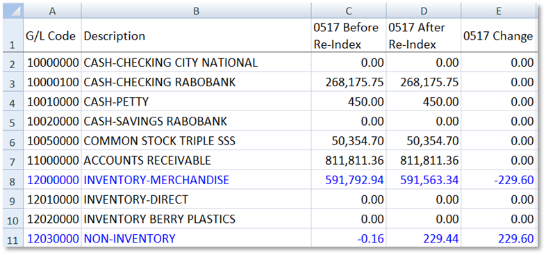 General ledger re-indexing