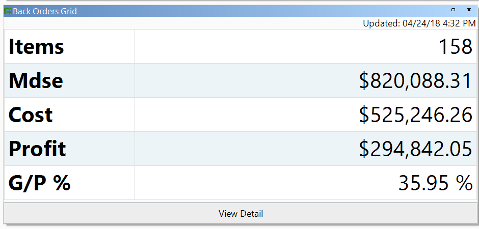 Review Sales dashboard KPIs