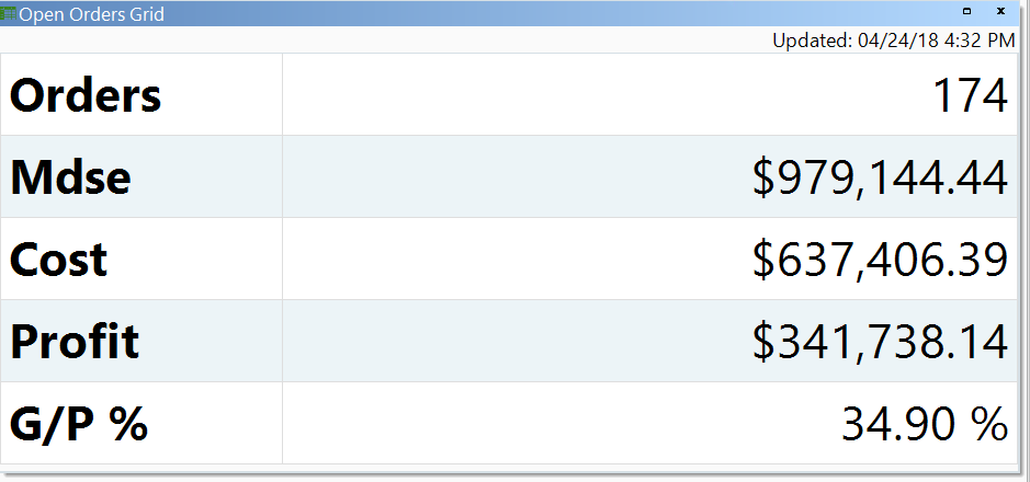 Review Sales dashboard KPIs
