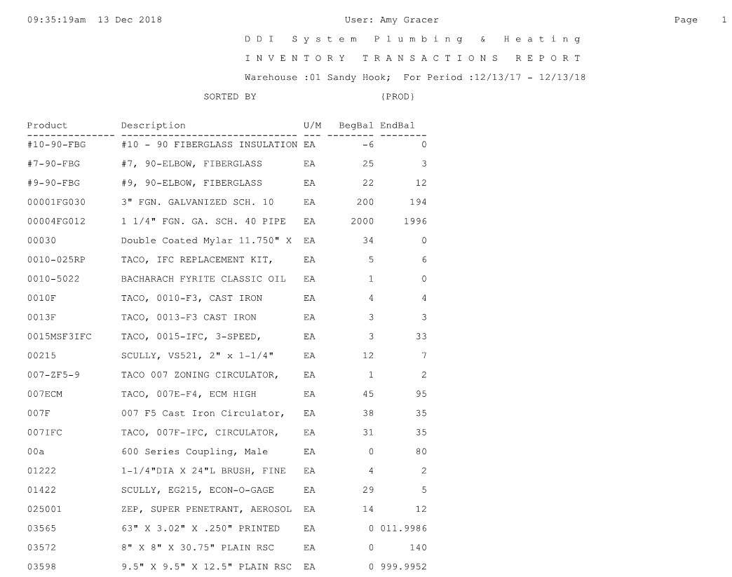 Inventory Transactions report