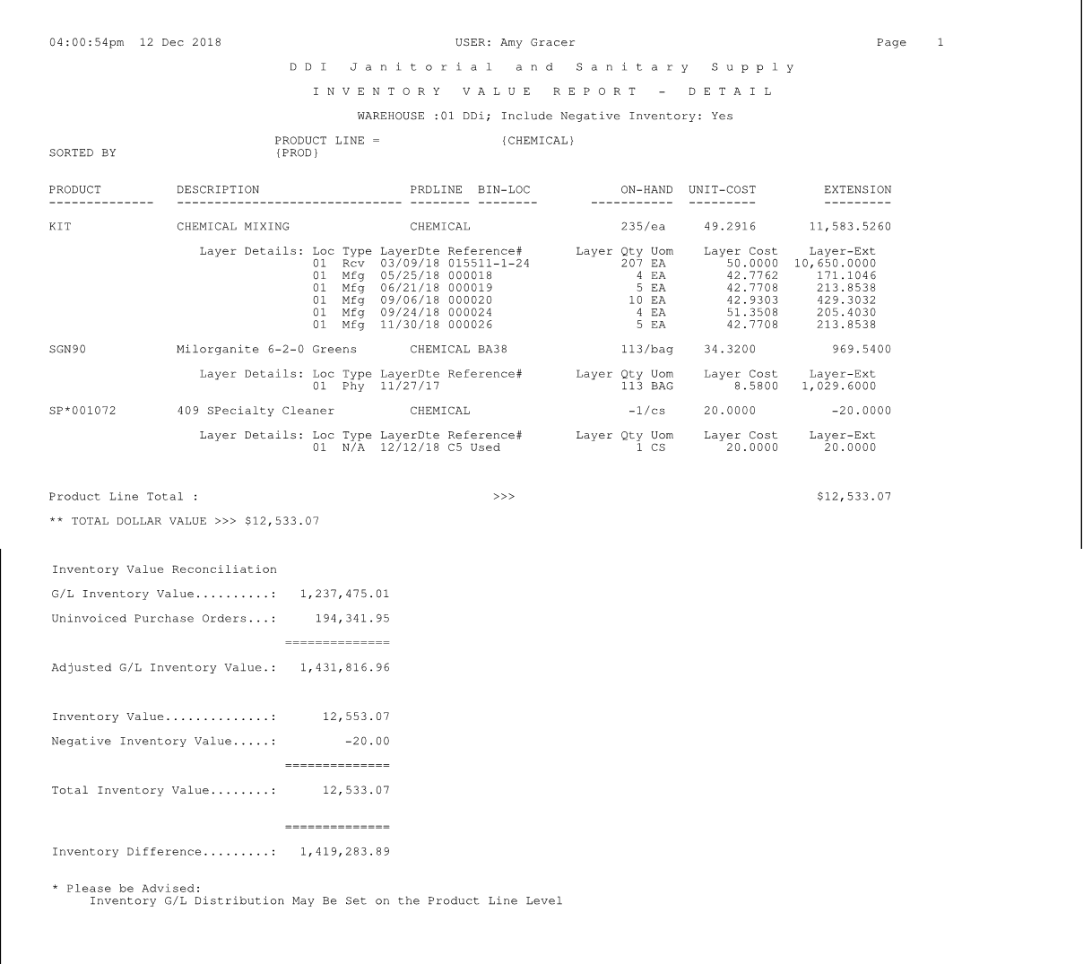 Inventory Value report