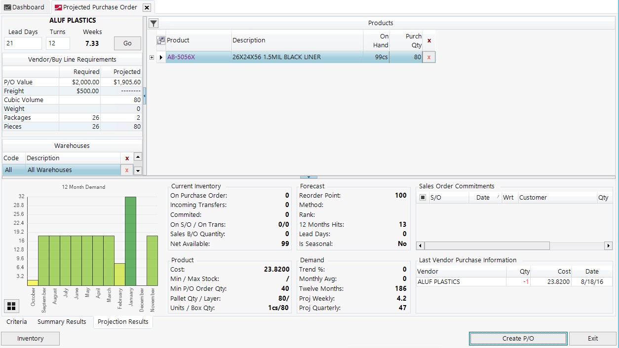 Create projected purchase orders, vendor returns, and stock transfers