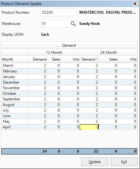 Analyze historical demand