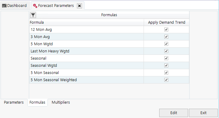 Set forecast parameters