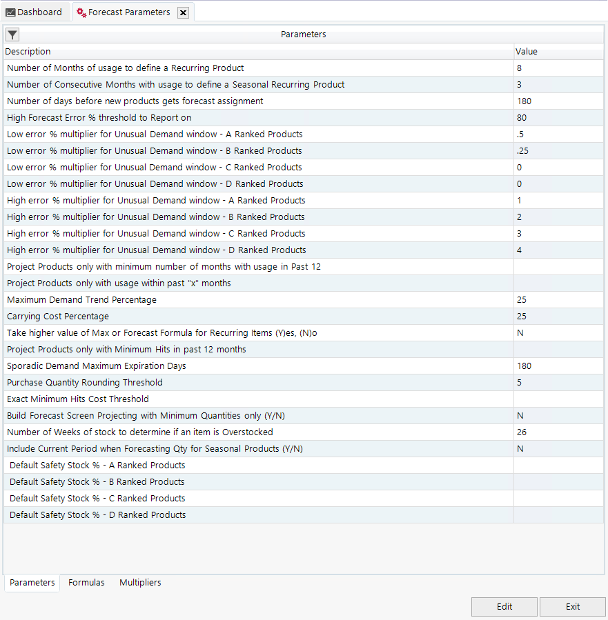 Set forecast parameters