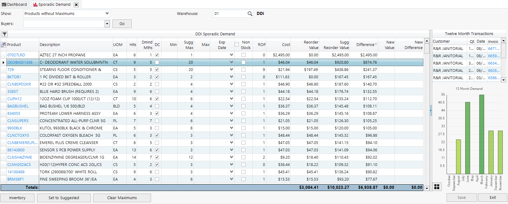 Adjust reorder quantities for products with sporadic demand