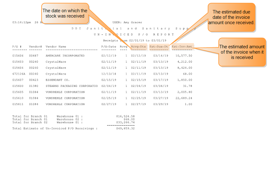 Un-Invoiced PO report