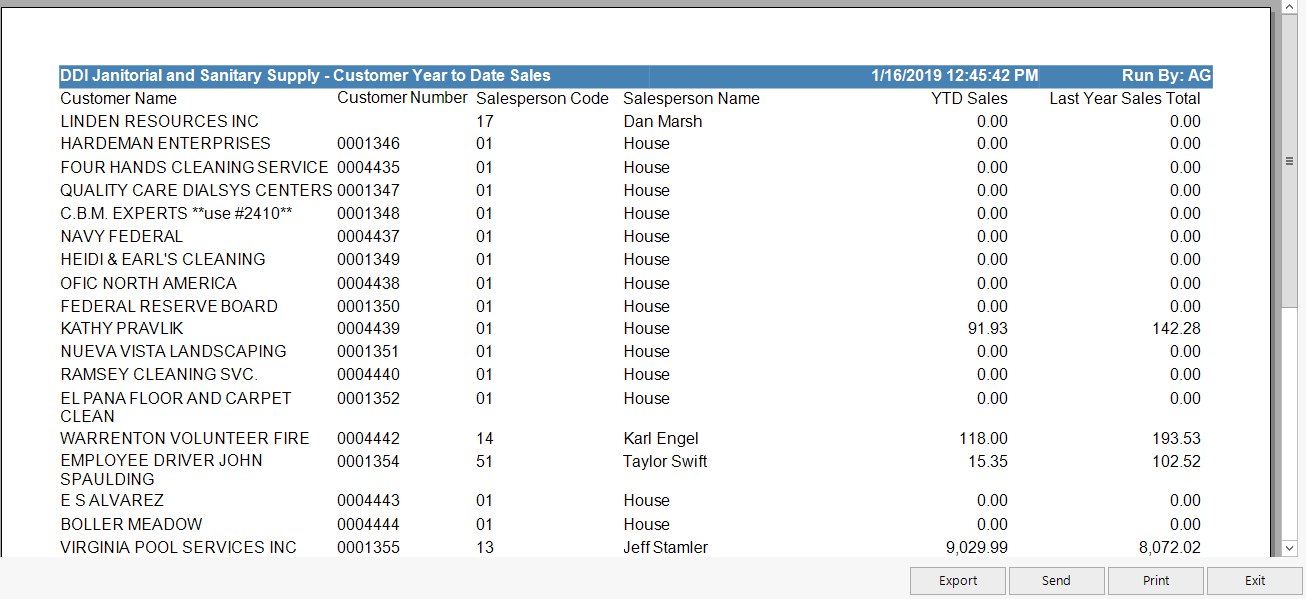 Sample ARW: Simple customer YTD Sales Report