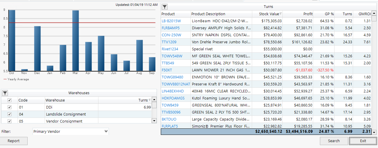 Review the Inventory Turns Dashboard