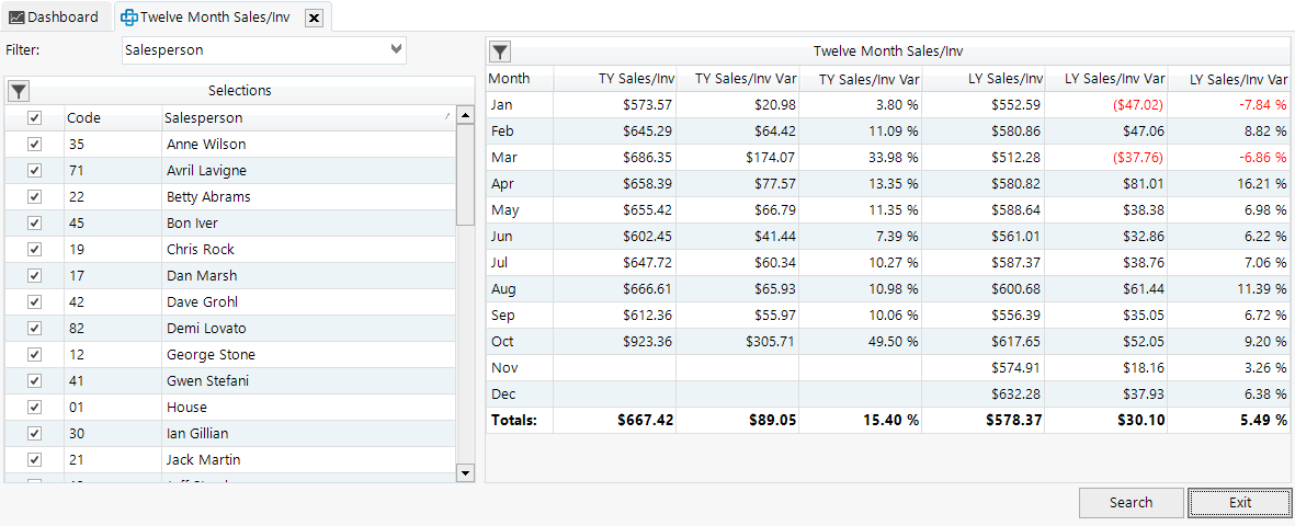 Compare annual sales/invoice by month (12M Sales/Invoice Grid Dashboard)