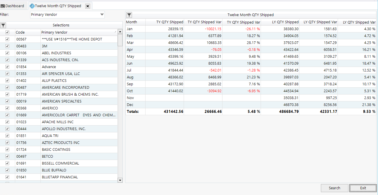 Review the annual number of units shipped (12M Quantities Grid Dashboard)
