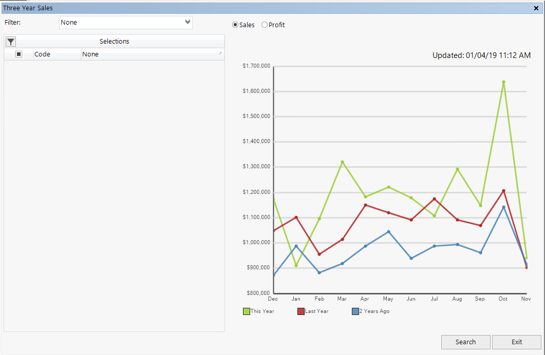 Compare sales over three years (Three Year Sales Dashboard KPI)