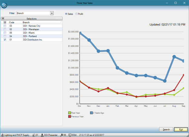 Compare sales over three years (Three Year Sales Dashboard KPI)