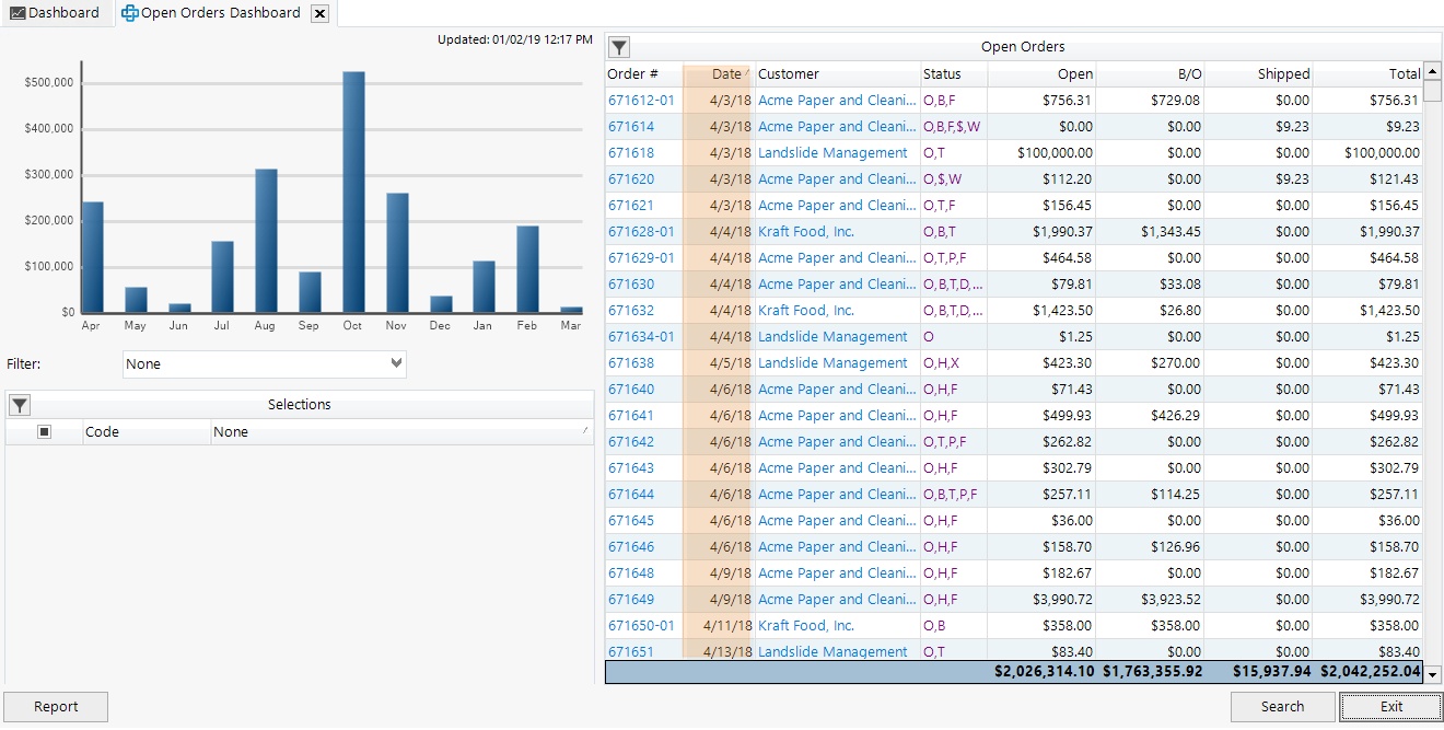 Compare Monthly Open Orders Open Orders Dashboard