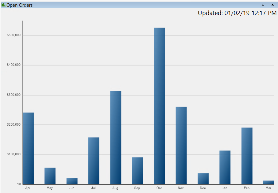 Compare monthly open orders (Open Orders Dashboard)