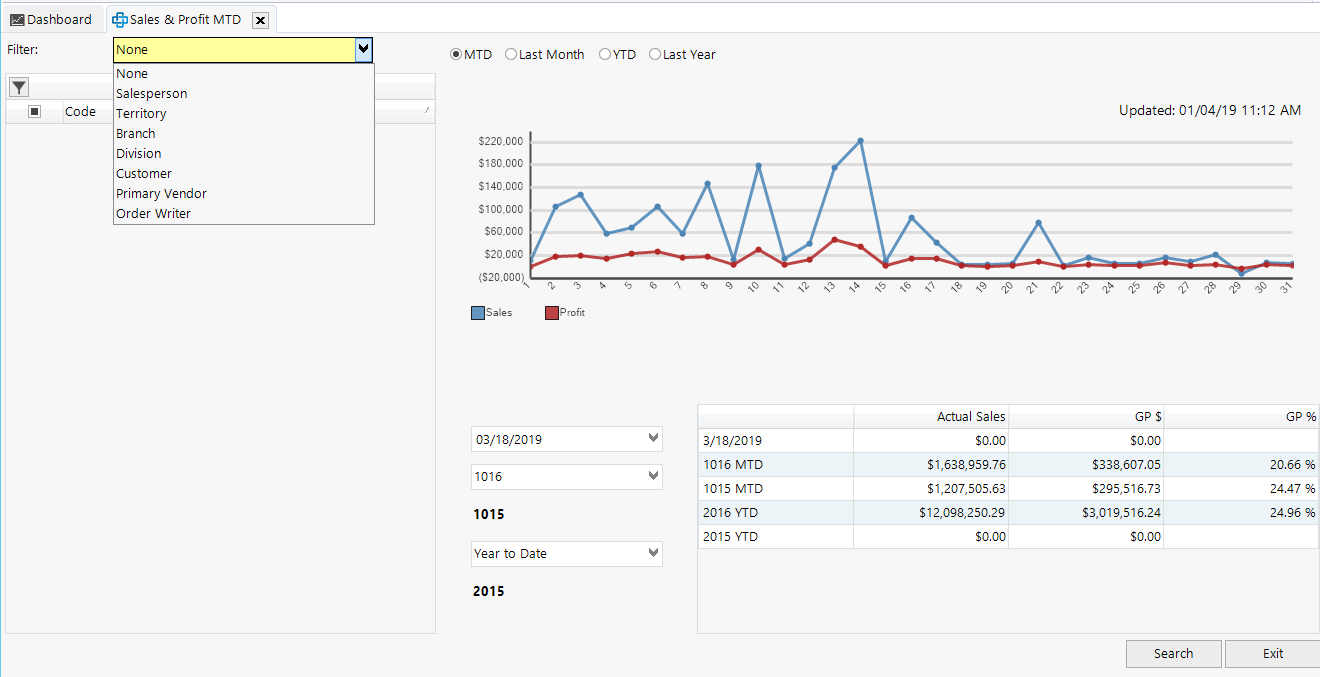 Compare the sales and profit per day month to date (Sales & Profit Methods MTD Dashboard)