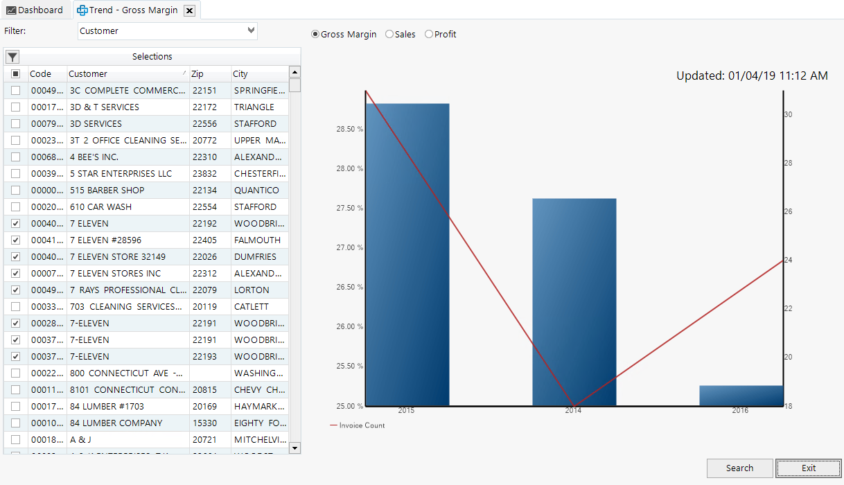 Review the your 3-year sales performance trend (Sales Dollars Trend ...