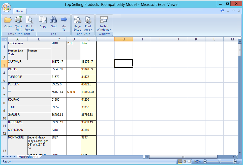 Export pivot reports to share