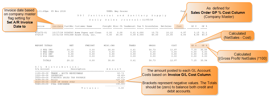 Daily Sales Journal report