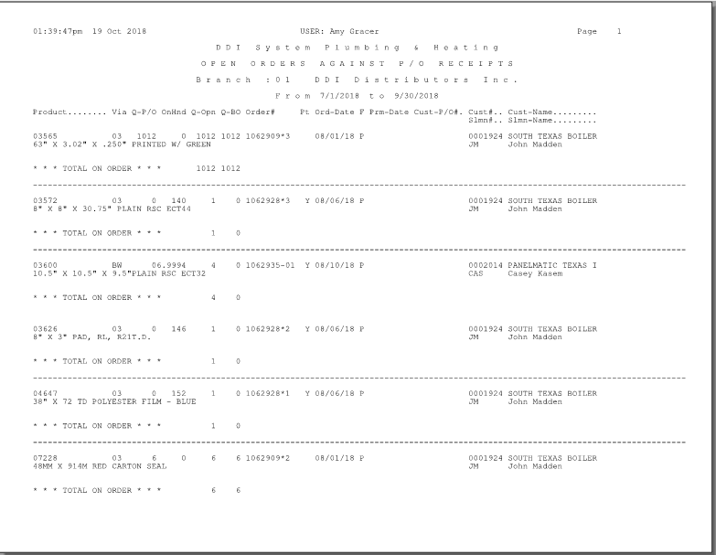 Open Orders Against PO Received report
